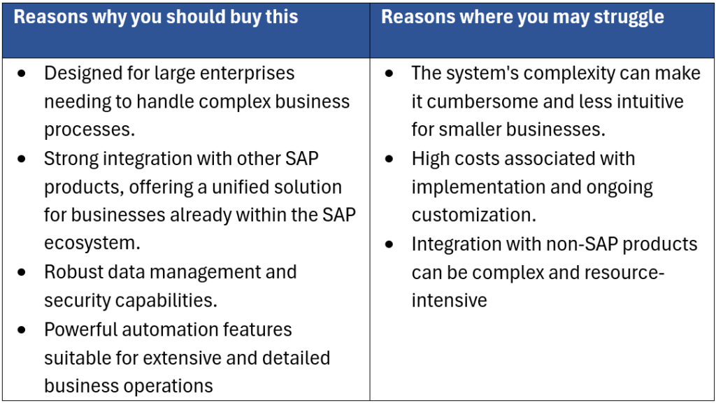 CRM Monday, Zoho, SAP CX. How to choose the Best CRM Tool - Information ...